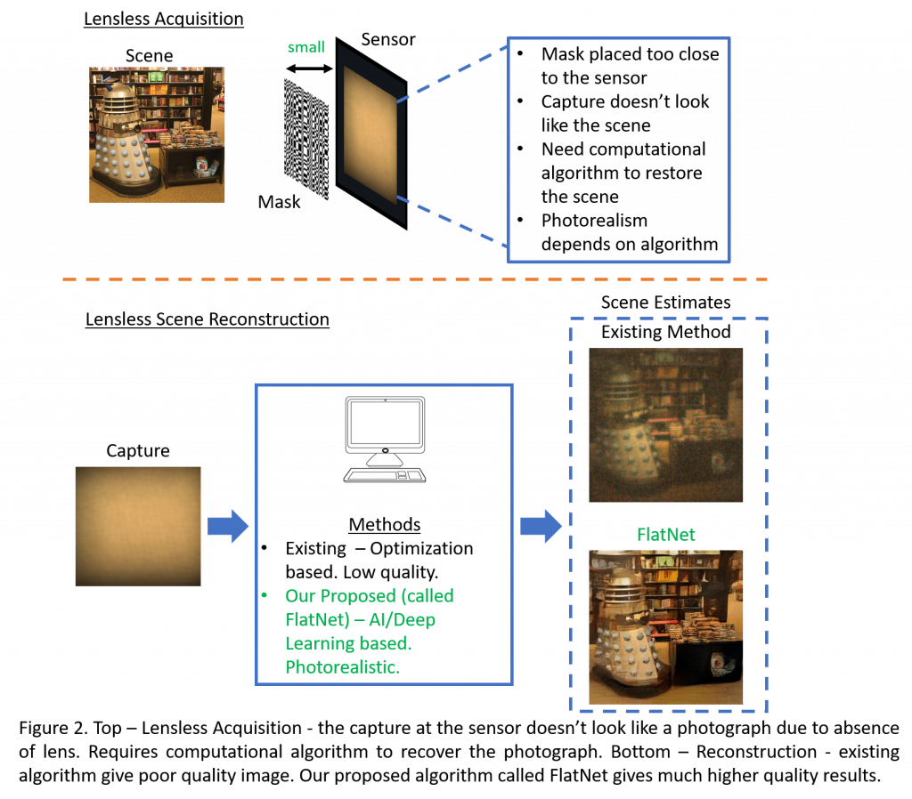 Researchers develop algorithm for lensless, miniature cameras - Indian ...